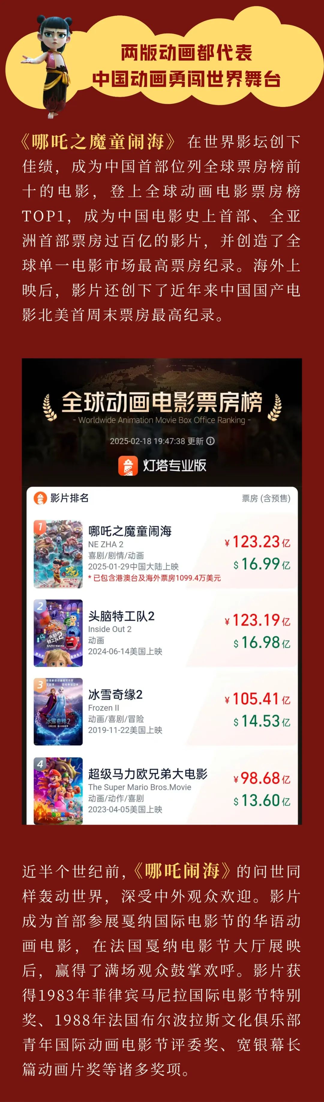 两代哪吒跨越46年喜相逢，3月1日上海影城双片连映